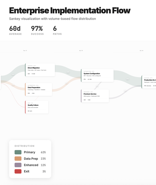 Create A Process Flowchart Claude